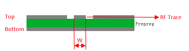 What is the Main Factor Affecting the Characteristic Impedance of ...